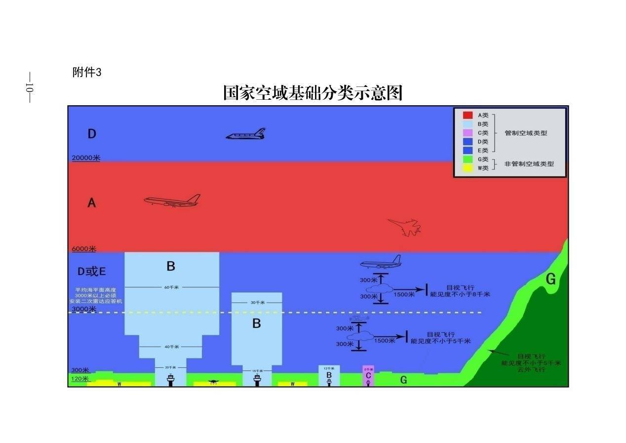 多地推进低空空域管理改革 空域管理“破冰”给空域资源利用带来哪些利好？-齐鲁晚报网
